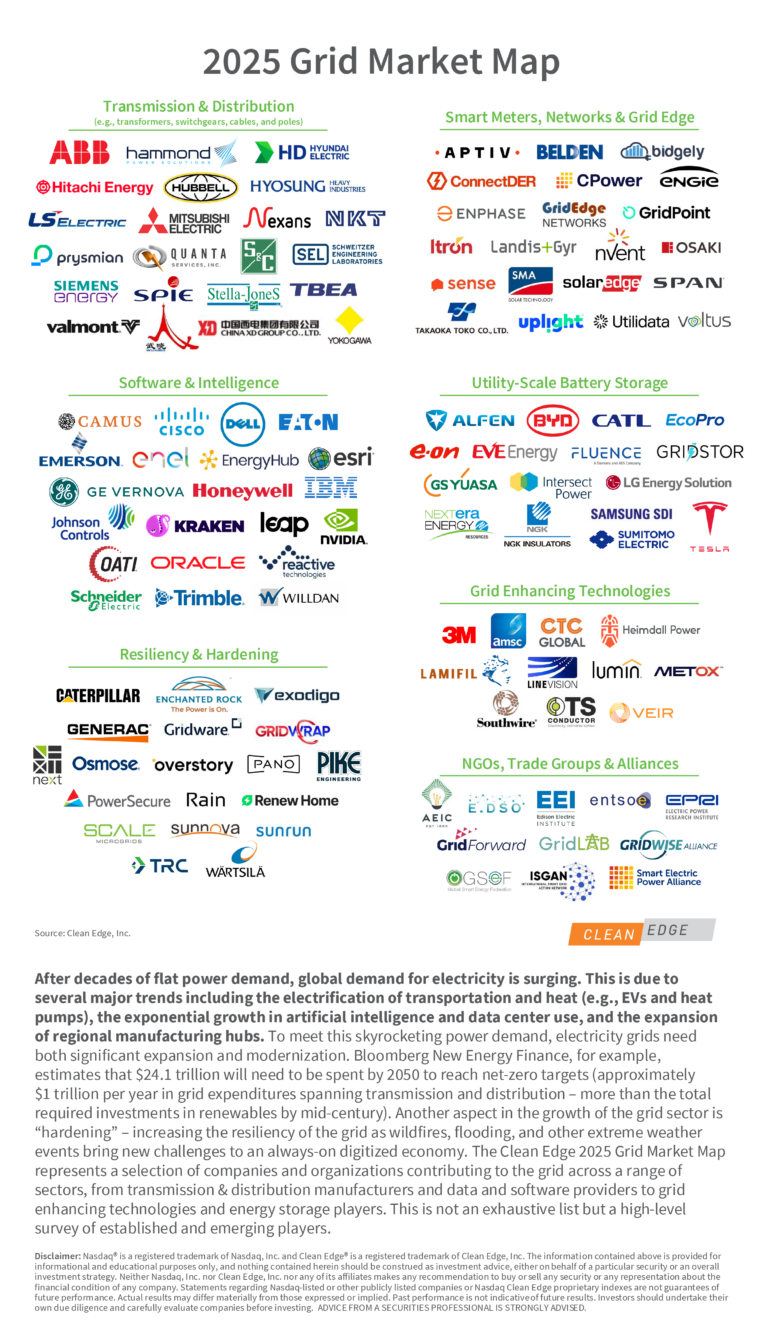 2025 Grid Market Map - Clean Edge