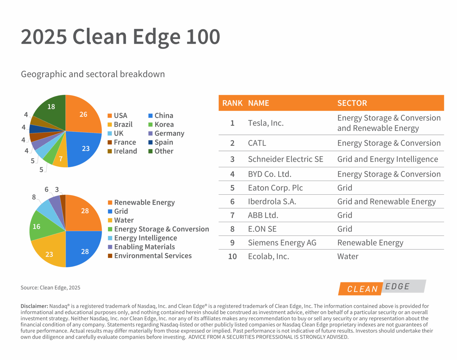 2025 Clean Edge 100 - Clean Edge