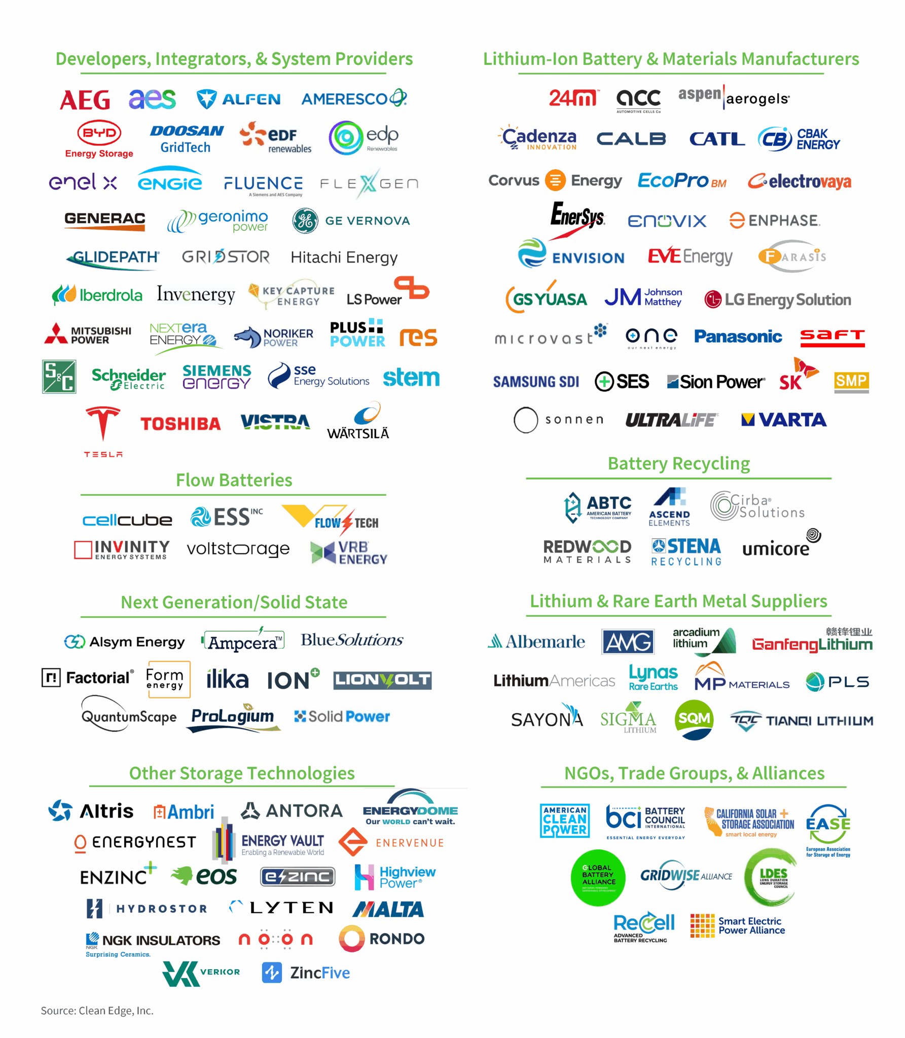 2025 Battery Market Map - Clean Edge