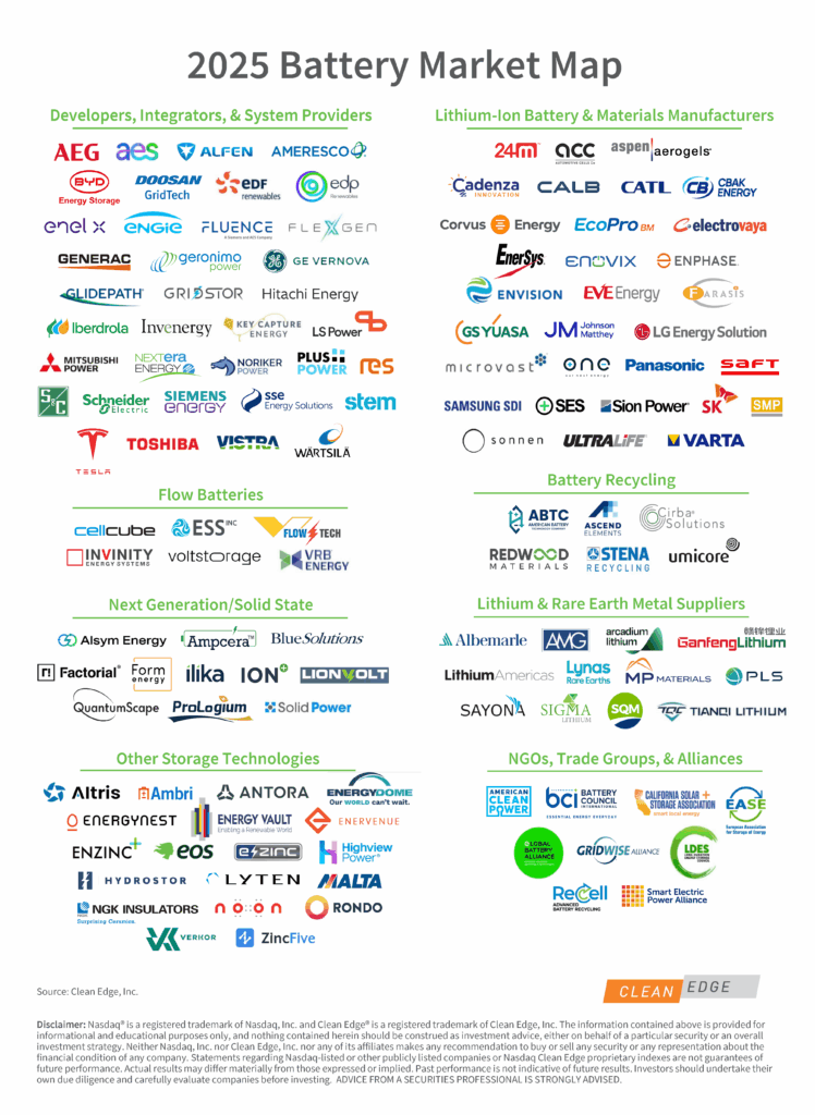 2025 Battery Market Map - Clean Edge