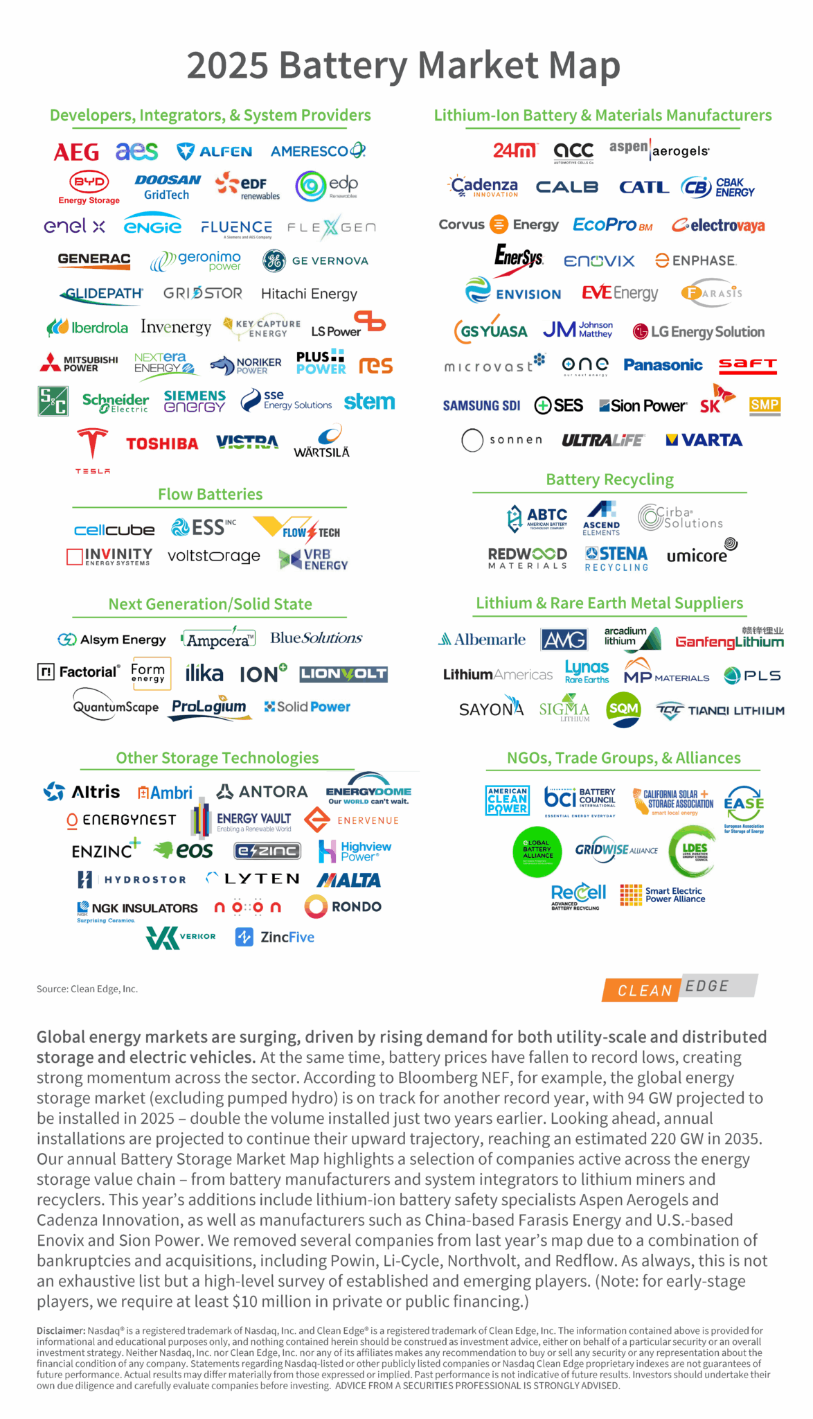 2025 Battery Market Map - Clean Edge